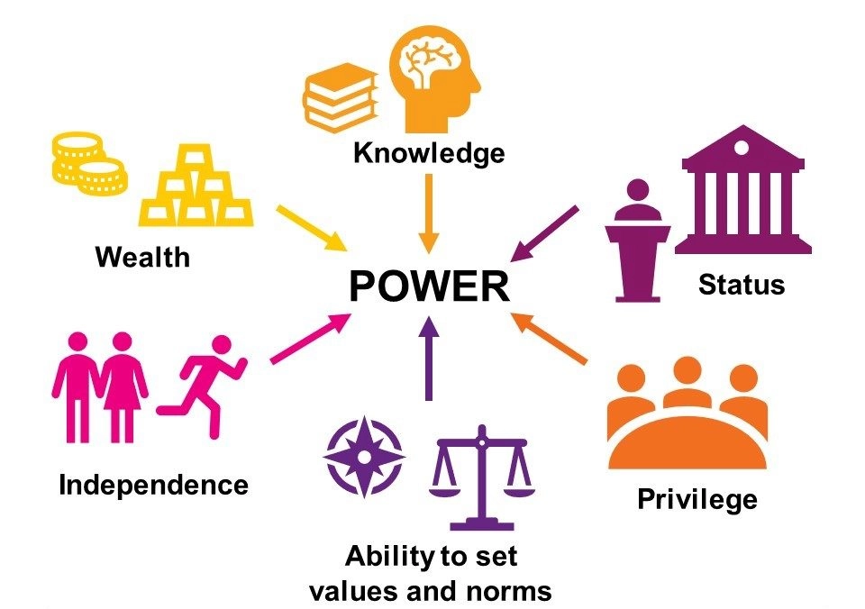 From Authority to Authoritarianism: Understanding Power Dynamics ... From Authority to Authoritarianism: Understanding Power Dynamics ...